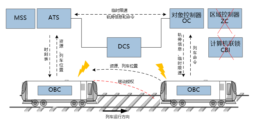 浙江众合科技股份有限公司